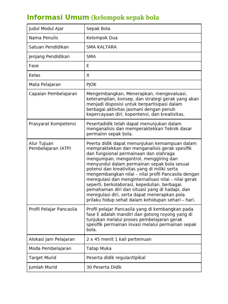 Template Modul Ajar Kelompok 2 | PDF