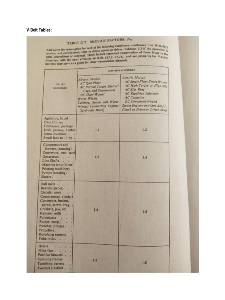 MD 2 - V-Belt Tables | PDF