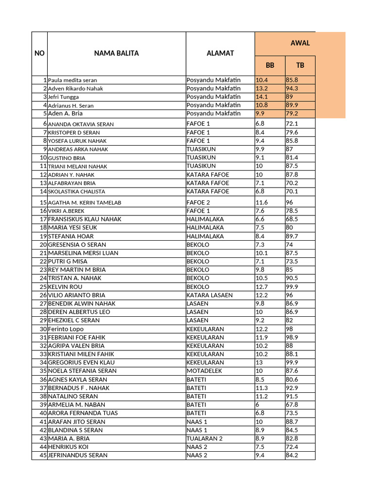 Laporan PMT Besikama | PDF | Social Science