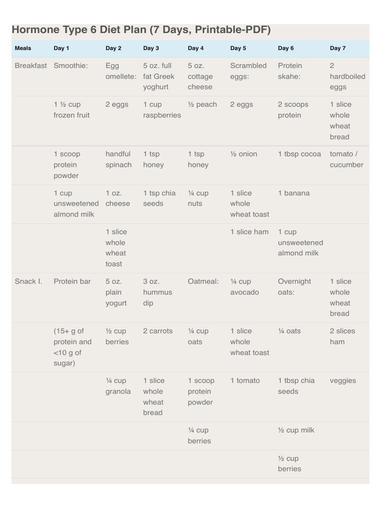 Hormone Type 6 Diet Plan (7 Days, Printable PDF | PDF | Yogurt | Cooking