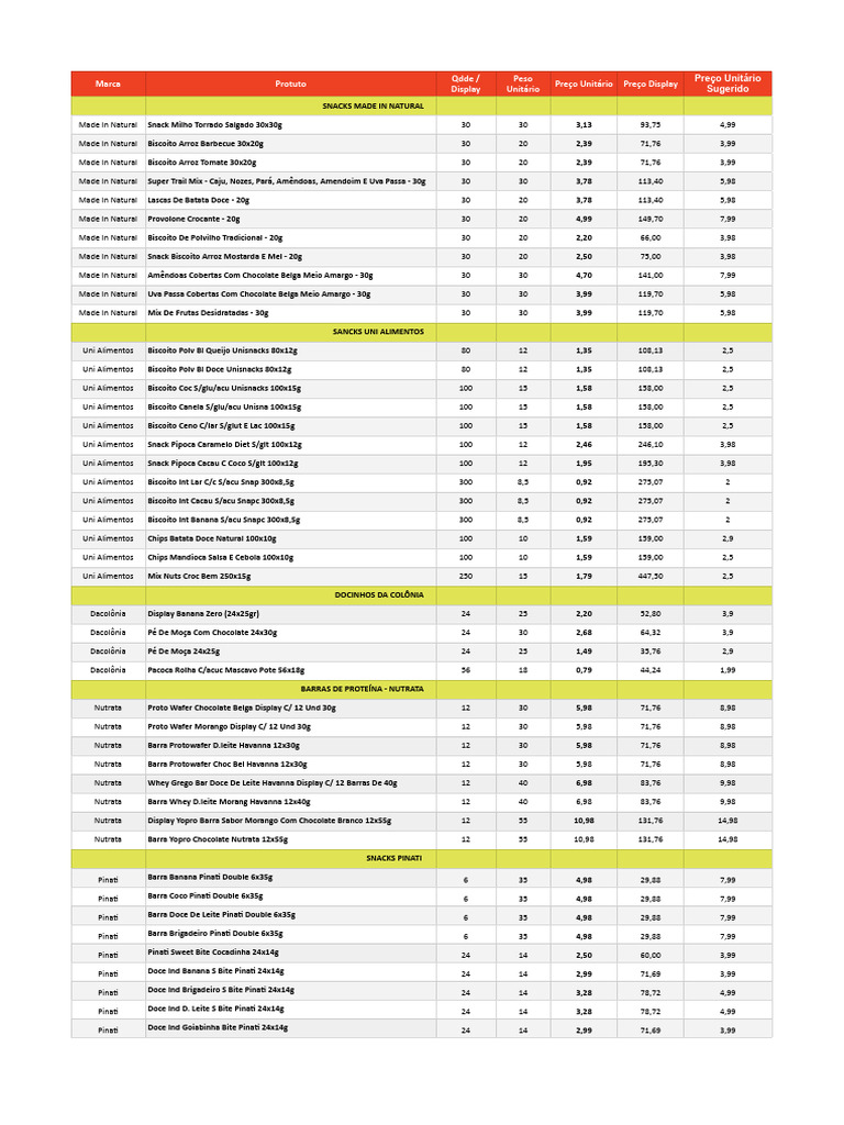 Snack and Protein Product Pricing List | PDF | Vegan Cuisine | Food ...