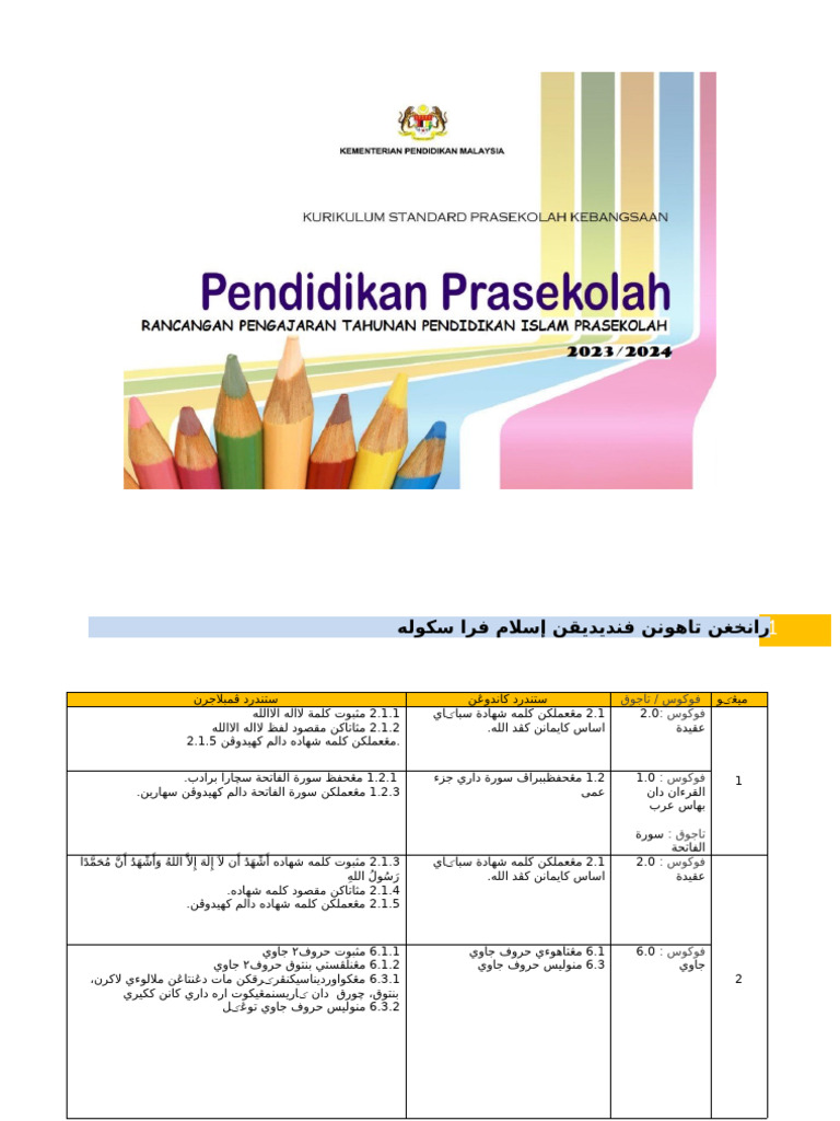 RPT Pai Pra Sekolah 2023-2024 | PDF