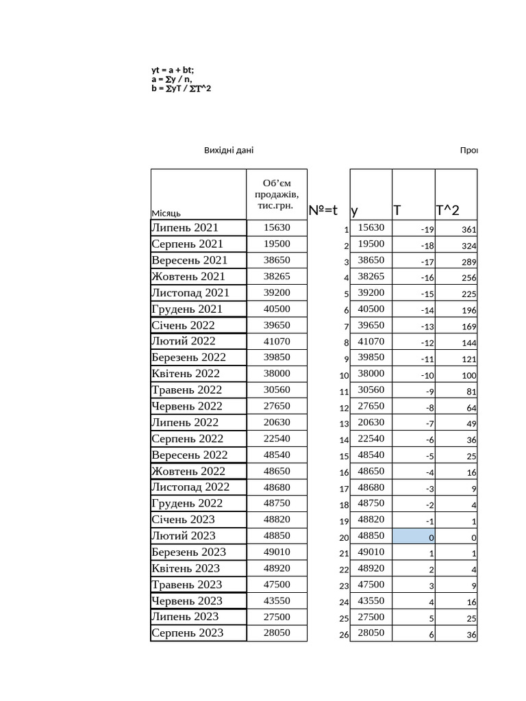 pr6 Rozpodil Prognozuvannyazbutuipributku F5spiyoq - Lub | PDF