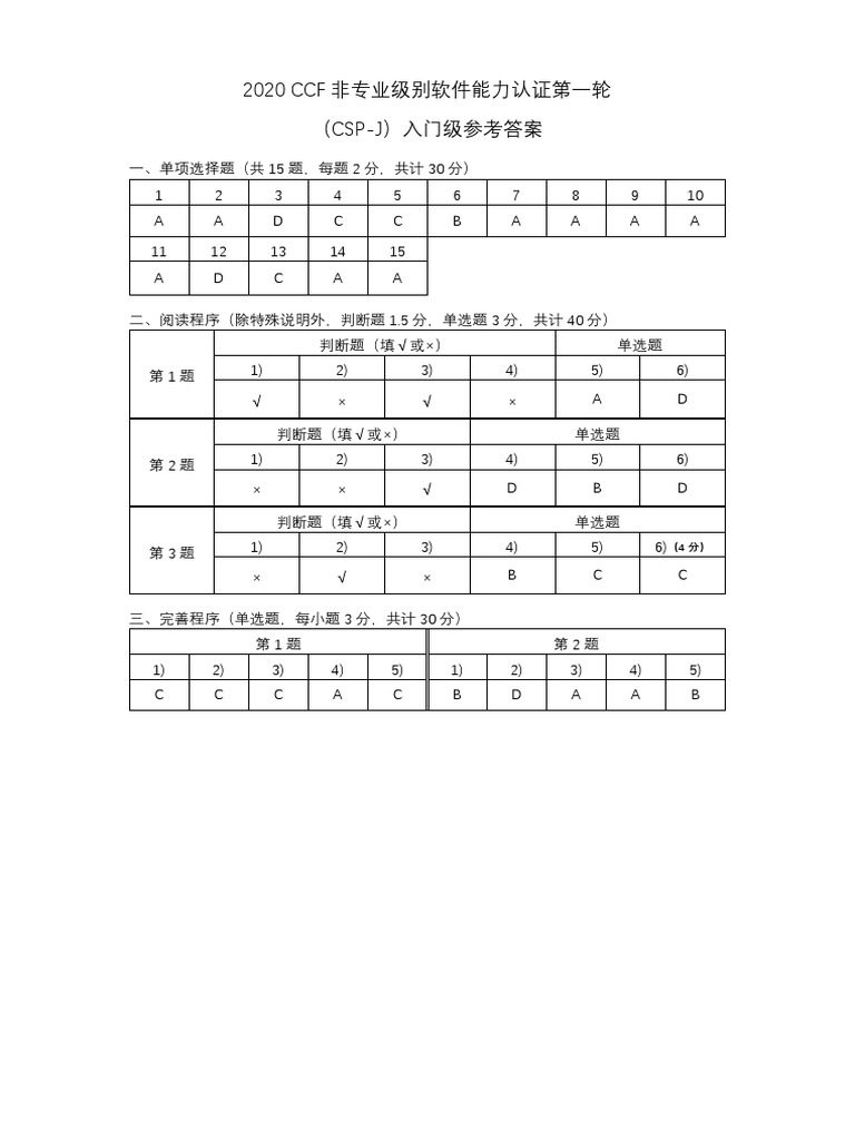 CSP-J 2020第一轮答案 | PDF