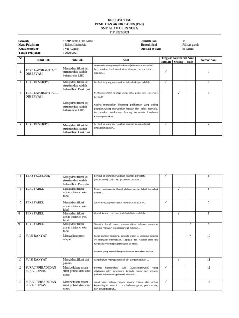 Kisi-Kisi Pat KLS Vii B.indonesia | PDF