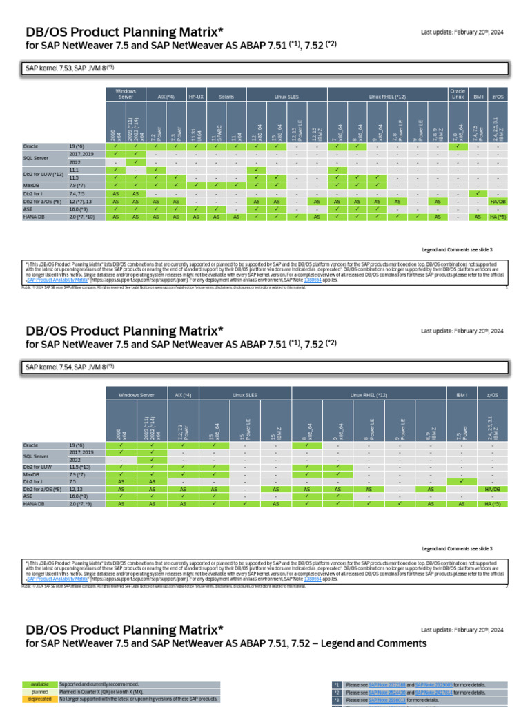 NW75 X PAMDBOS | PDF | Operating System | Ibm Db2
