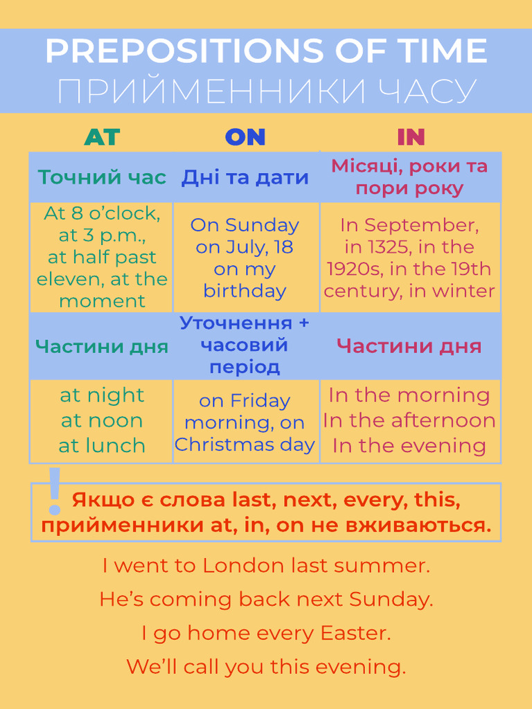 Best English Grammar Cards | PDF