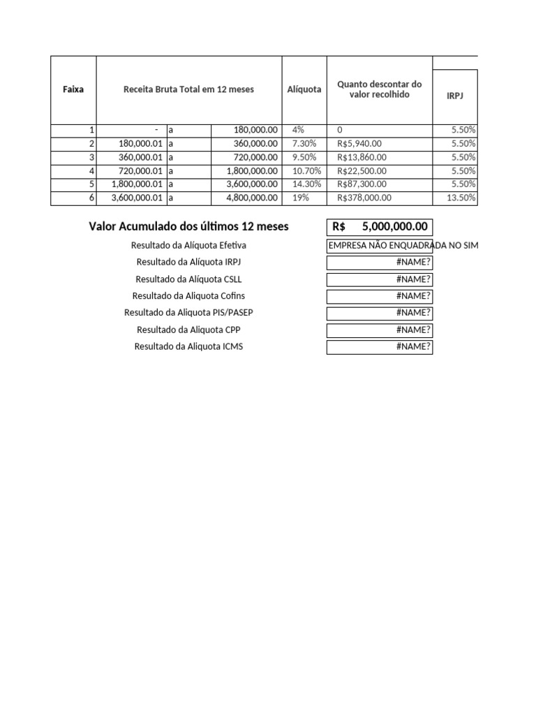 Aliquota Efetiva Simples 2018 | PDF | Taxa de imposto | Imposto de Renda