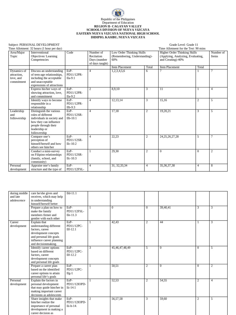 q2 Tos Perdev | PDF | Psychological Concepts | Cognition