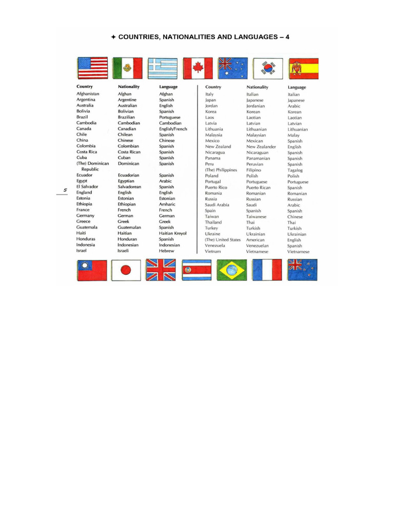 Countries, Nationalities, Language | PDF