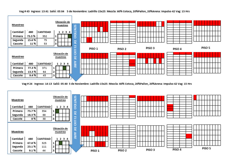Muestreo Salida Horno 05-11-24 15x25 60%cotoca, 20%pail, 20%arena | PDF