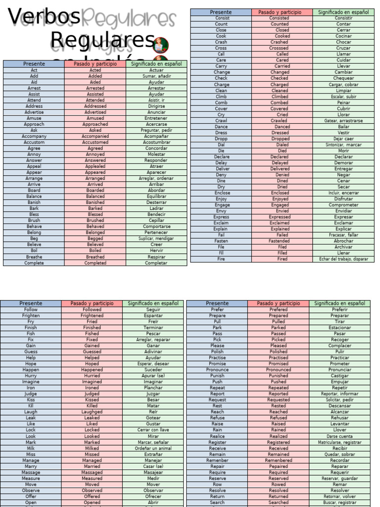 Lista de Verbos Regulares e Irregulares en Ingles PDF | PDF