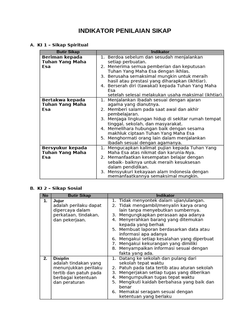 Indikator Penilaian Sikap Siswa | PDF