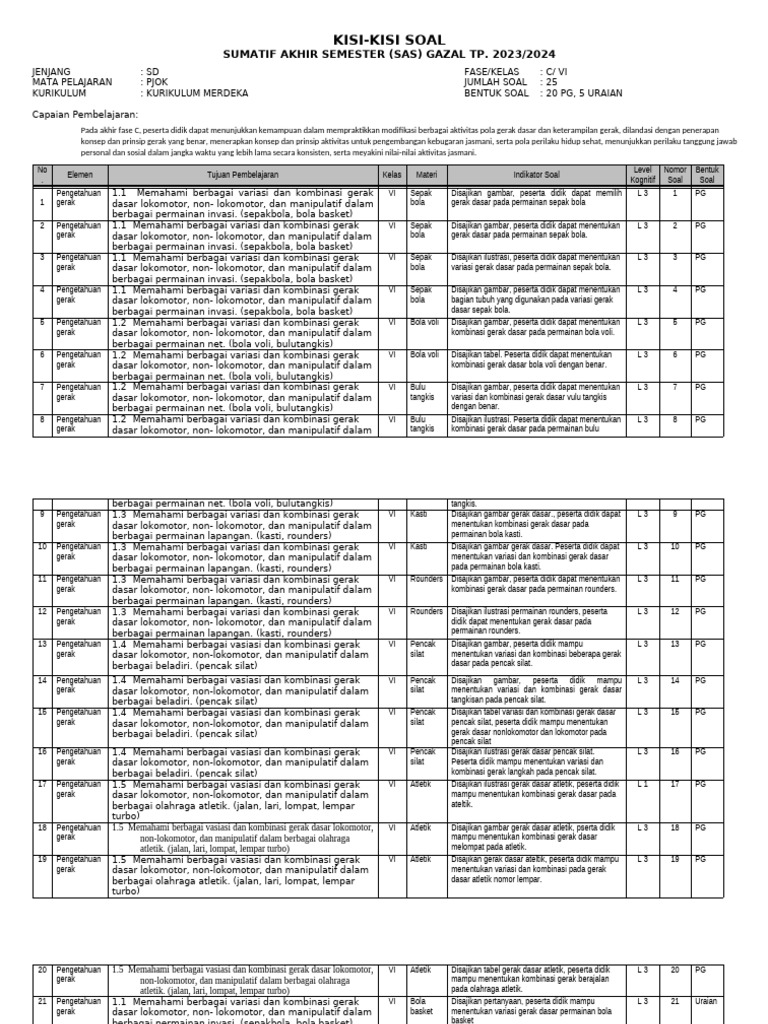 Sas 2023 Kisi - Kisi Analisis Pjok Kondisi Khusus Kelas Vi 2021 | PDF