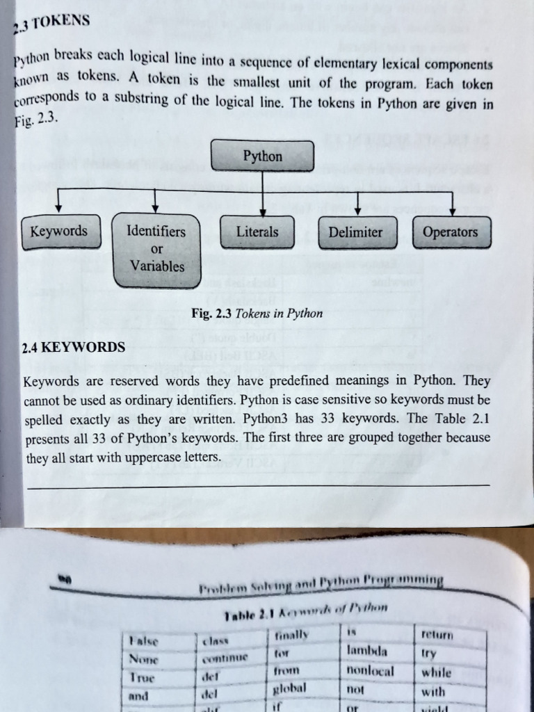 Tokens and Data Types Notes | PDF | Reserved Word | Boolean Data Type