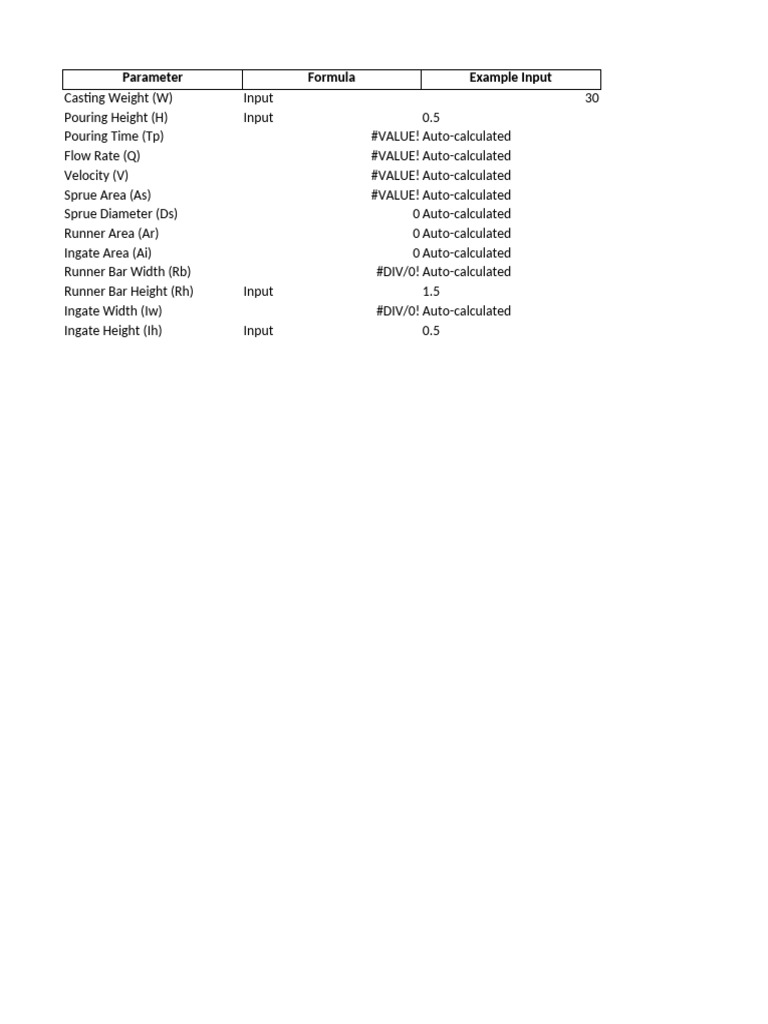 Gating System Calculation With Formulas | PDF