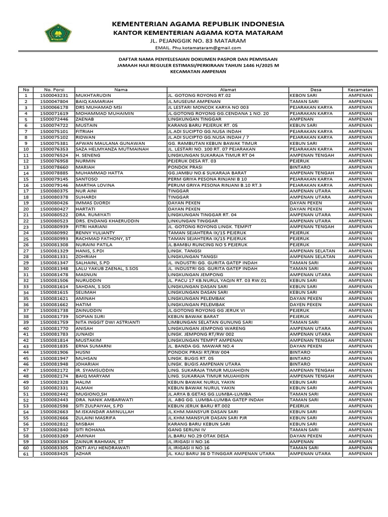 Waiting List Kota Mataram 2025-Haji Ampenan - 241026 - 193227 | PDF