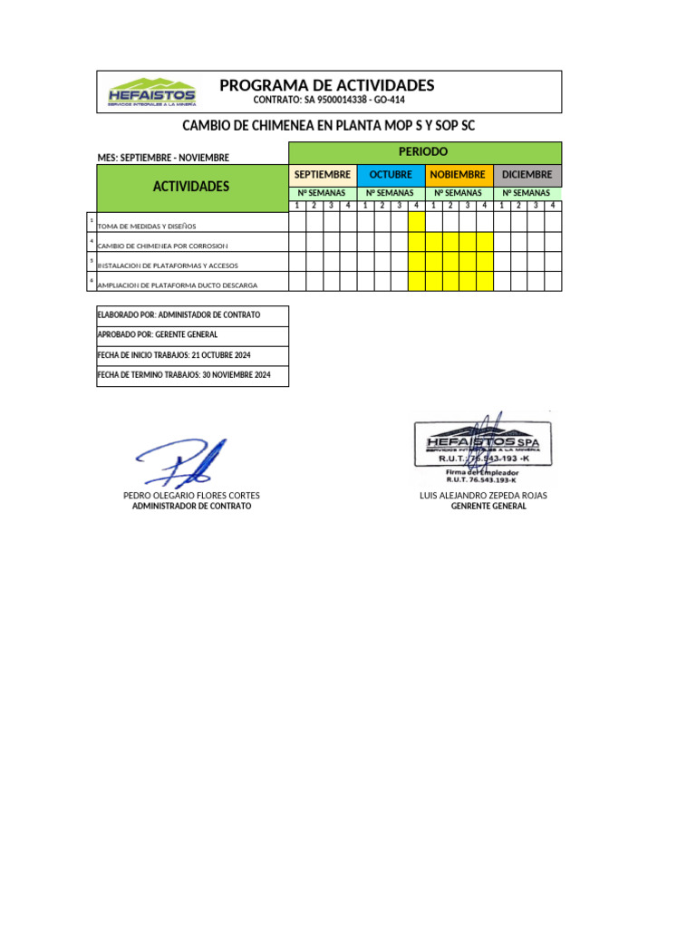 Programa de Actividades | PDF