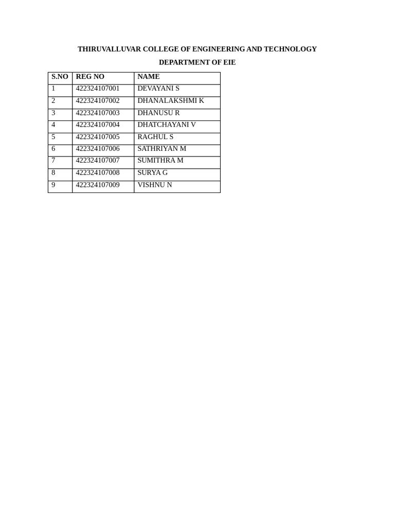 Thiruvalluvar College of Engineering and Technology Department of Eie S.No Reg No Name | PDF