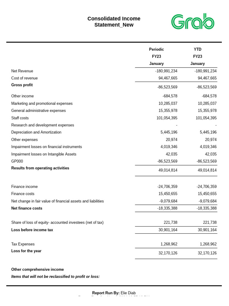 Consolidated Income Statement_New | PDF | Expense | Income