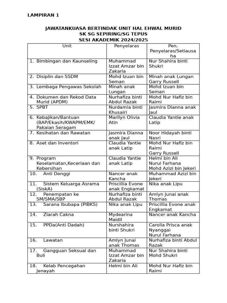 Jawatankuasa Bertindak Unit Hal Ehwal Murid | PDF
