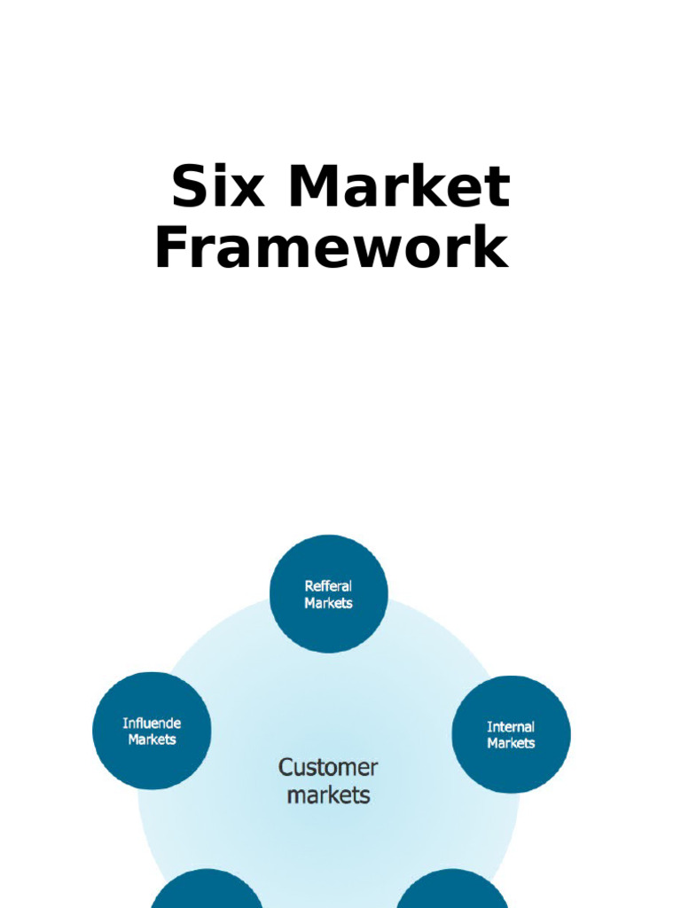 Six Market Fram B | PDF | Career & Growth