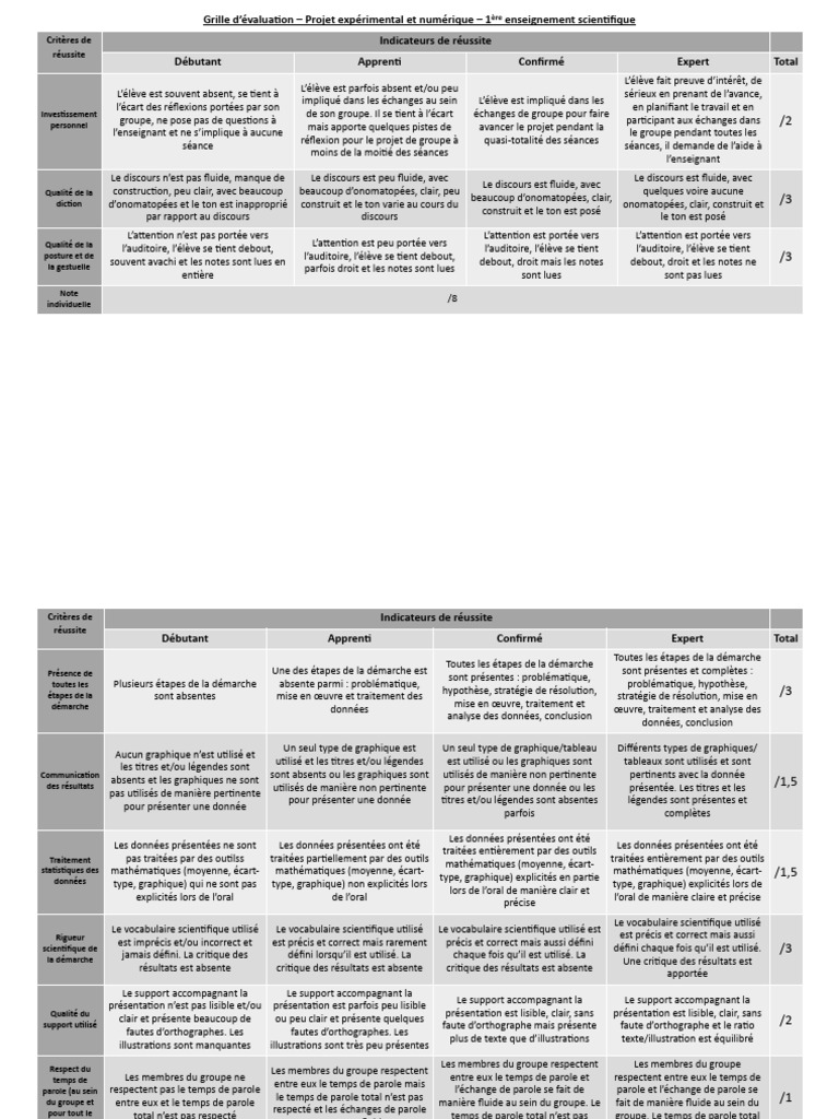 Grille d'évaluation projet scientifique | PDF