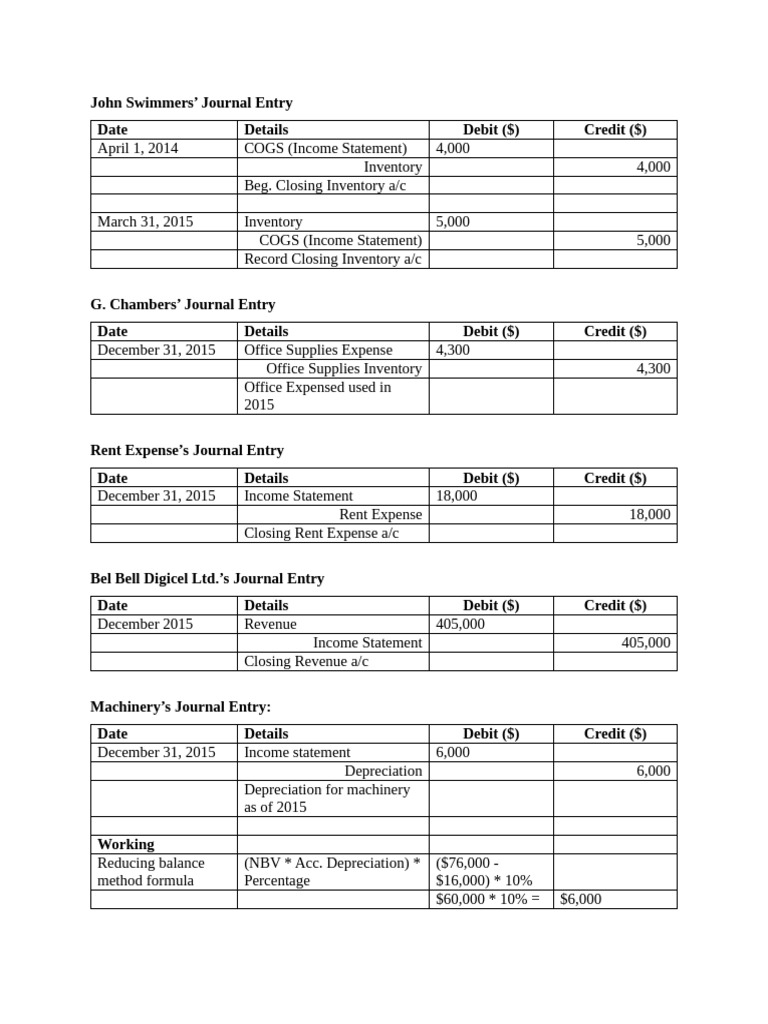 Journal Entries and Adjustments Overview | PDF | Debits And Credits ...