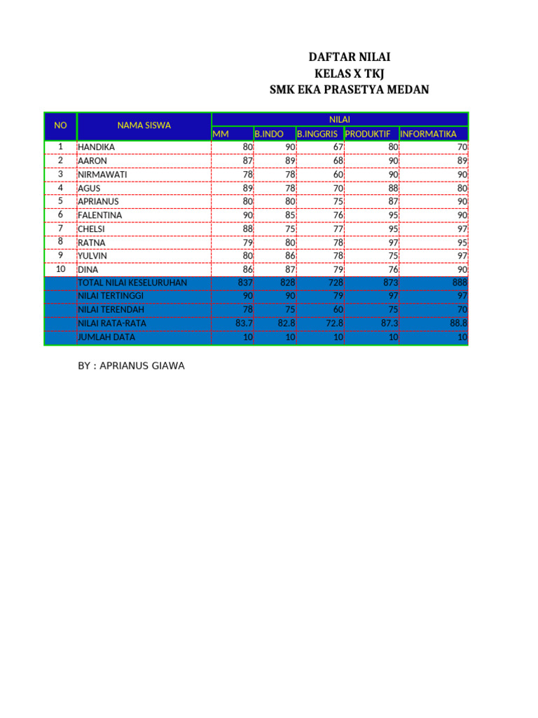 Latihan Daftar Nilai Kelas X TKJ (Apri) | PDF