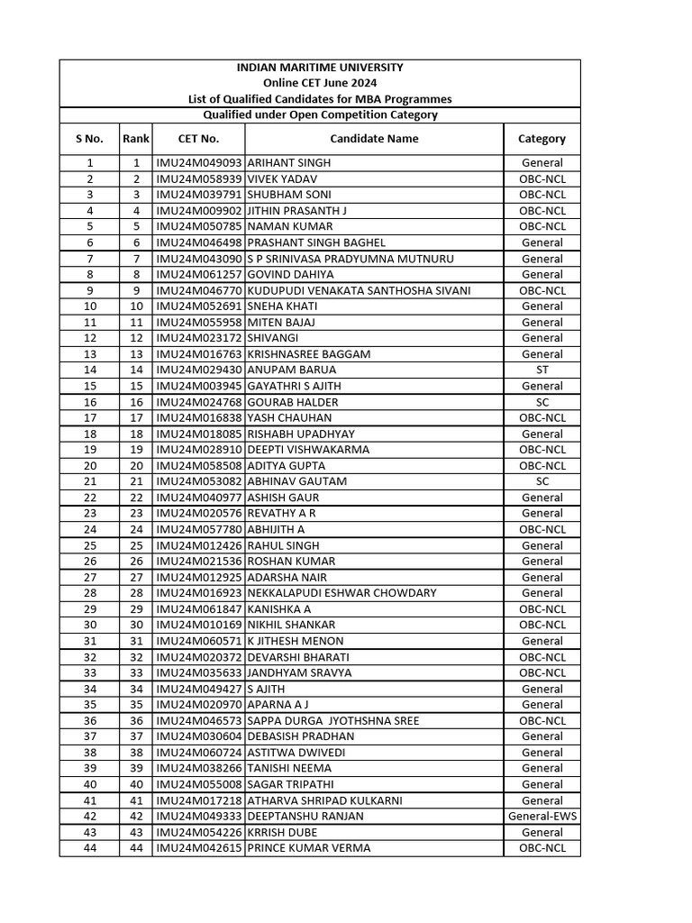 MBA Results 14062024 | PDF