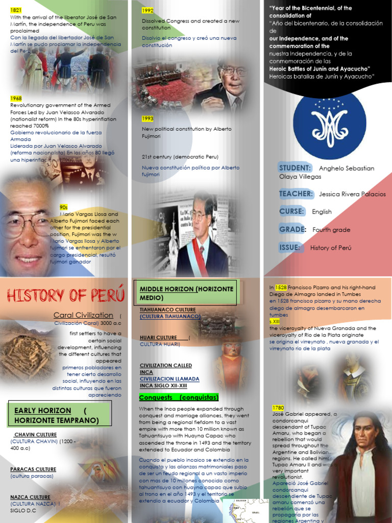 Triptico Anghelo | PDF | Imperio Inca | Perú