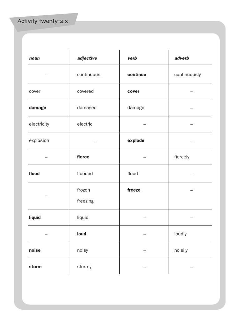 5 26+Noun2C+Verb+or+Adverb | PDF | Storms | Rain