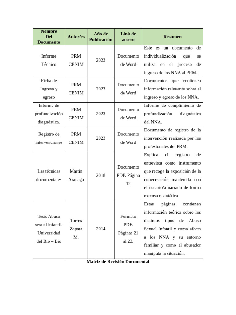 Matriz de Revision Documental | PDF
