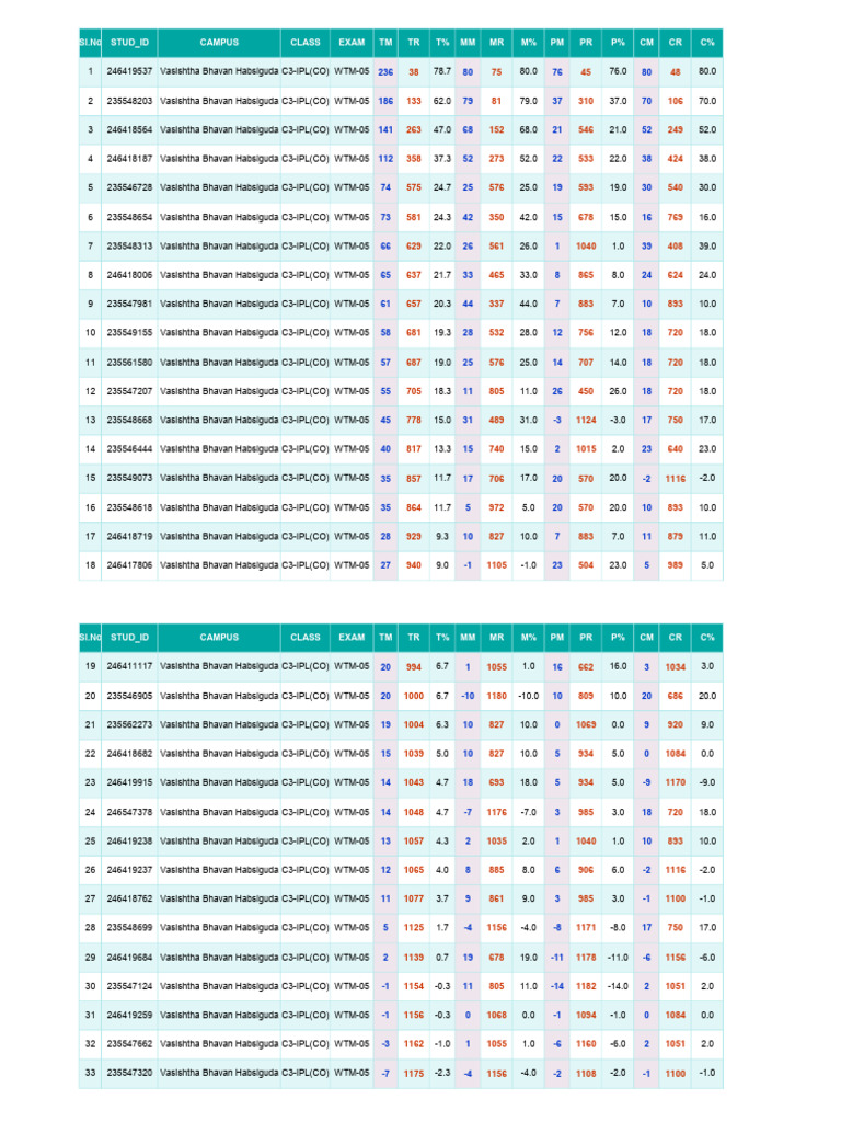 Student Exam Performance Data | PDF | Technology & Engineering