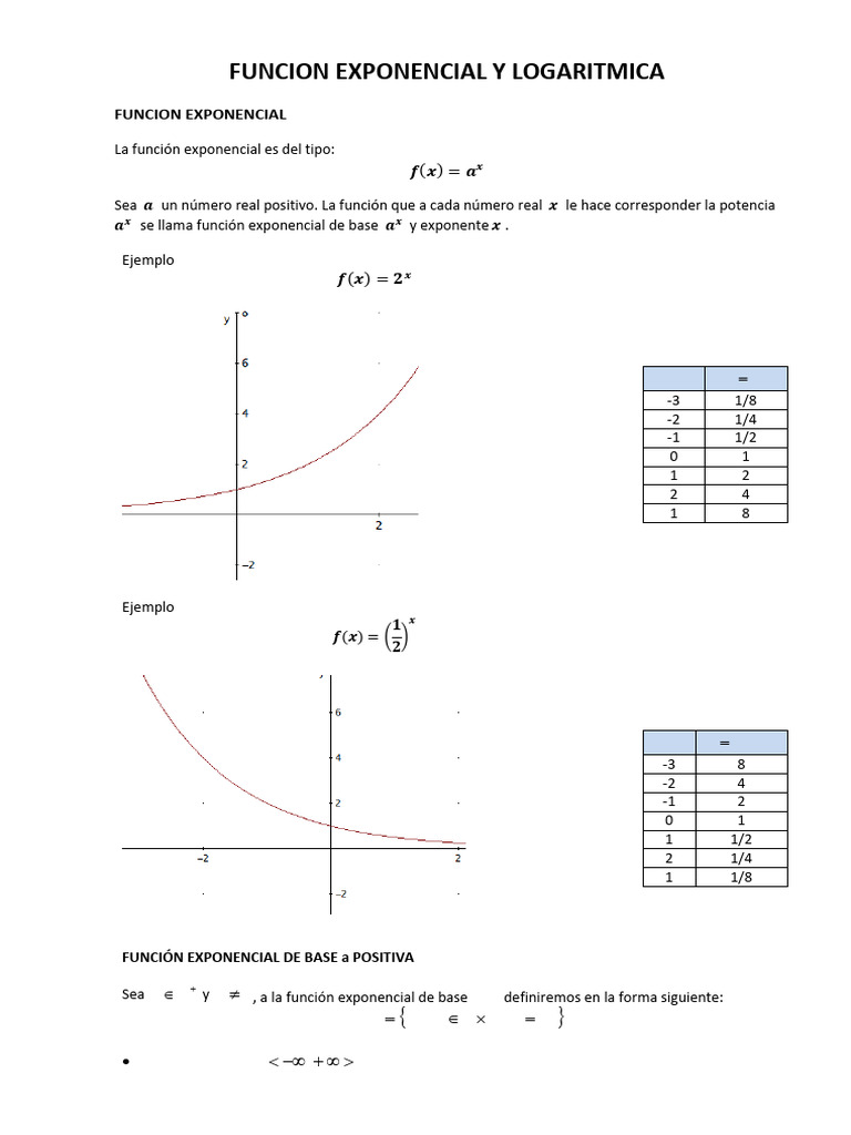 FUNCIÓN EXPONENCIAL Y LOGARÍTMICA (César) | PDF | Funcion exponencial ...