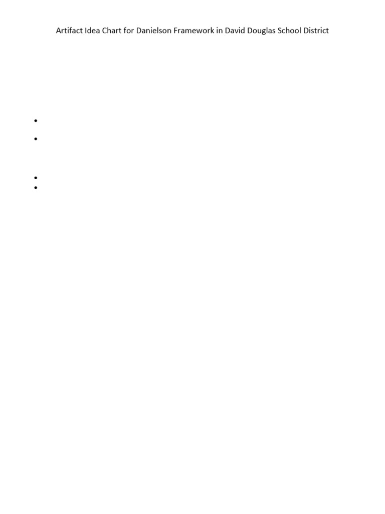 artifact-ideas---ddsd | PDF | Lesson Plan | Educational Assessment