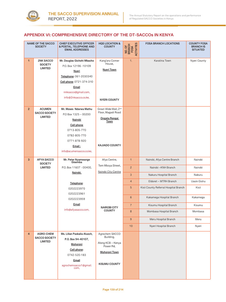 SASRA Annual Report Final 2 | PDF | Nairobi | Kenya