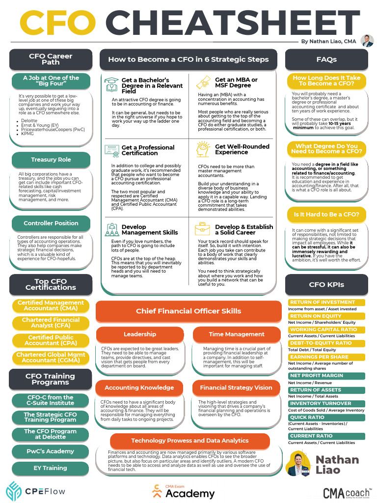 CFO_Cheatsheet_CPE_Flow | PDF | Chief Financial Officer | Accountant