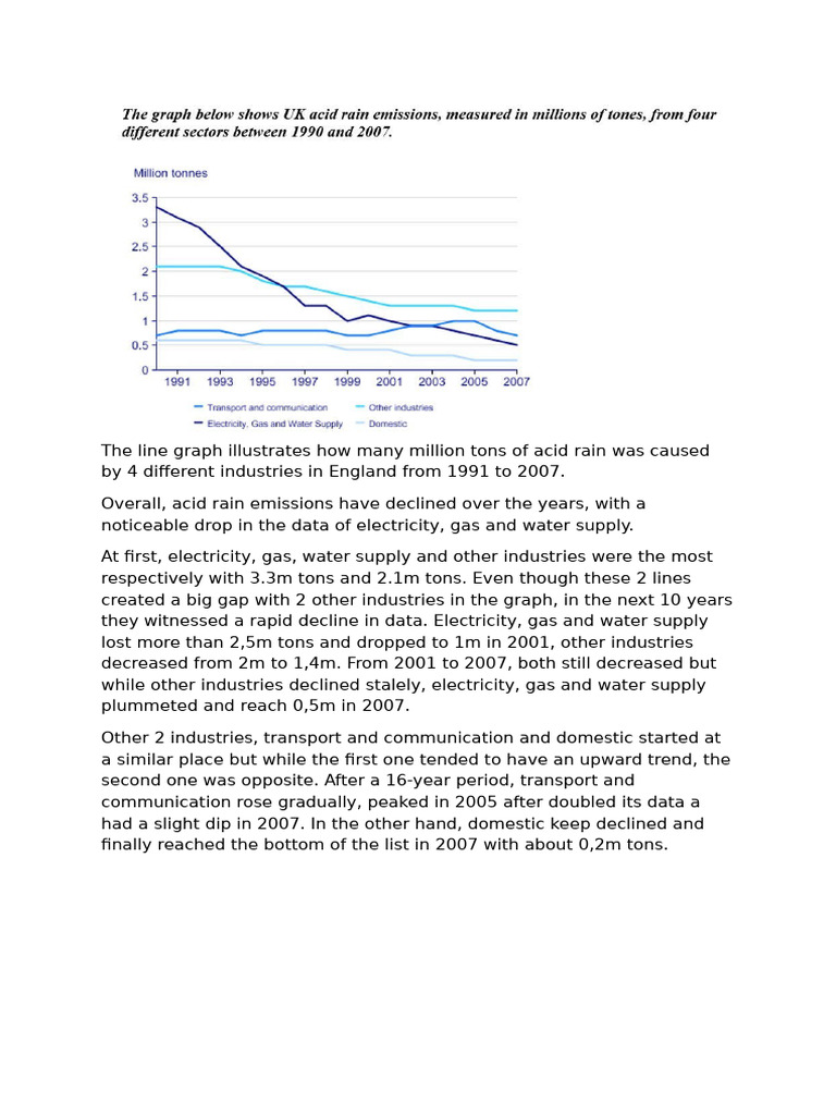 UK Acid Rain Emissions 1991-2007 | PDF