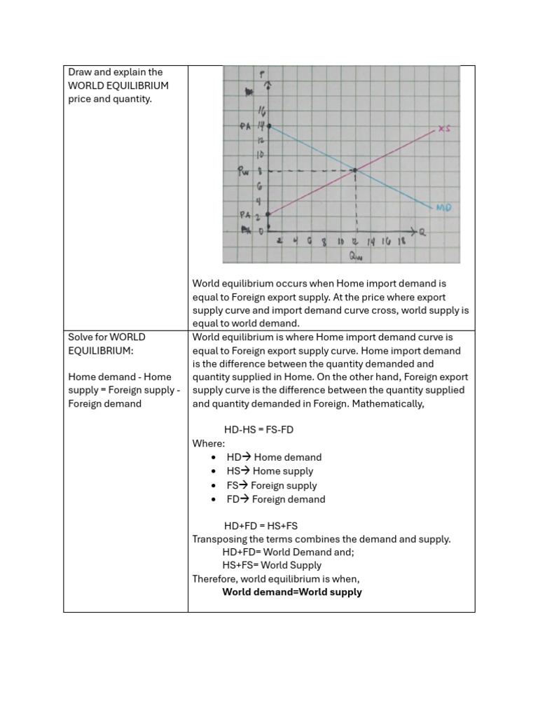 WORLD EQUILIBRIUM Price and Quantity | PDF | Religion & Spirituality