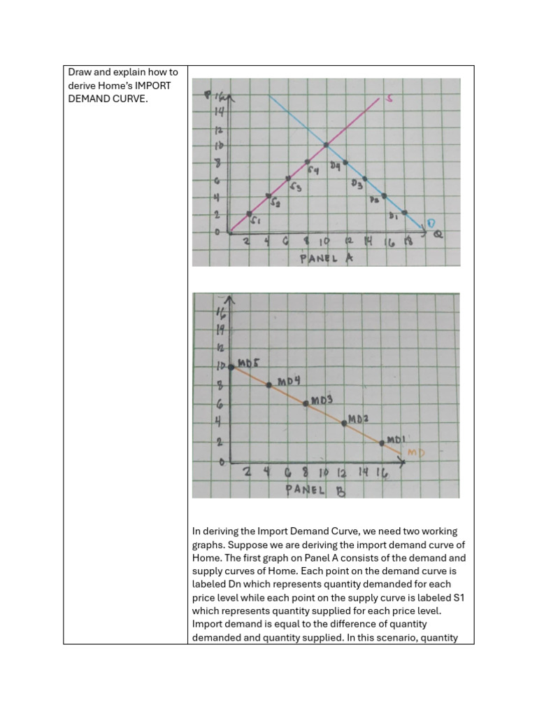 Graphing Supply Curve | PDF