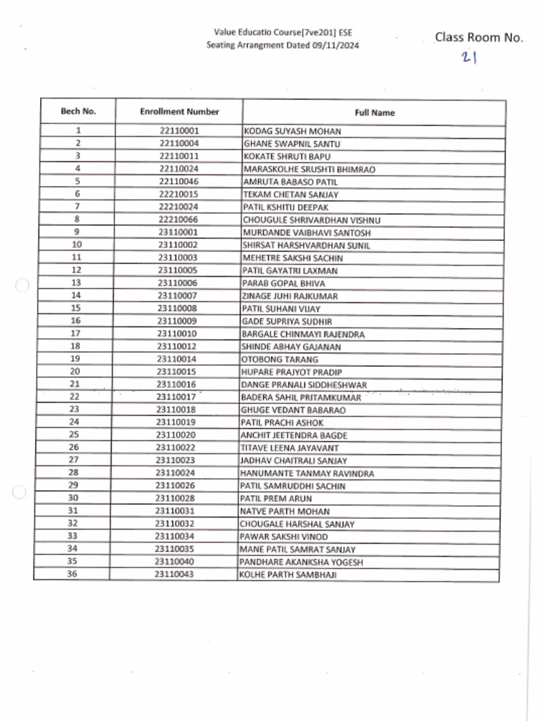 Value Education Course 7VE201 ESE Seating Arrangment | PDF