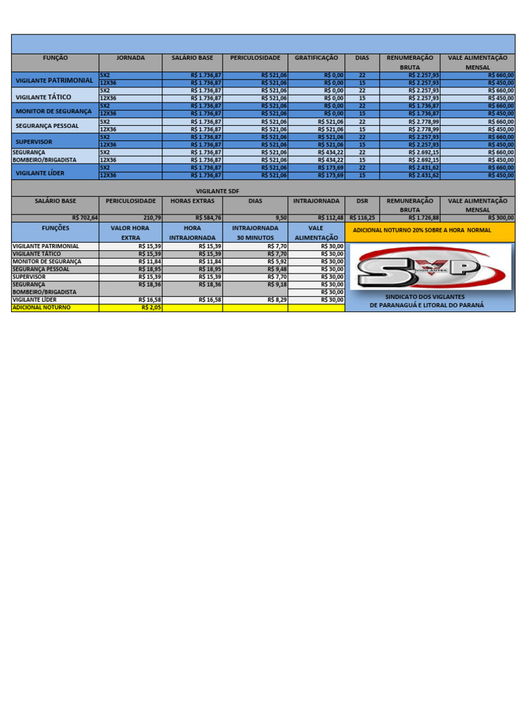 Tabela Salarial 2019 2020 | PDF | Relações de trabalho | Business