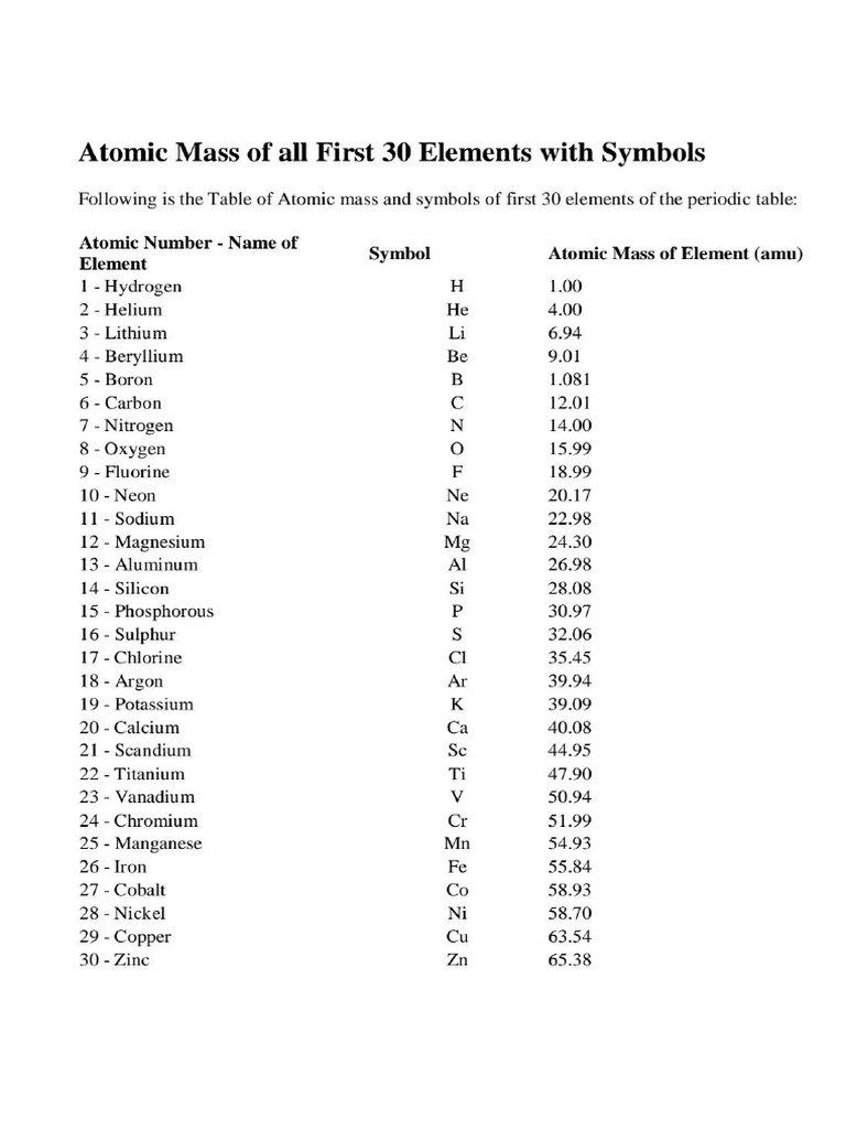 Atomic Mass of All First 30 Elements With Symbols | PDF