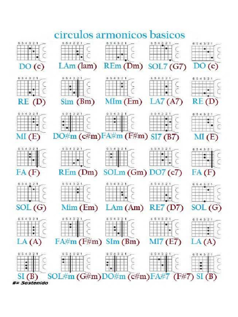 Circulos Armonicos de Guitarra Basicos | PDF