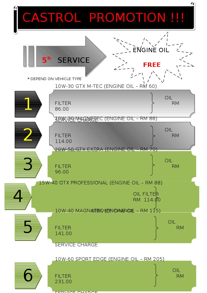 Castrol Promotion | PDF