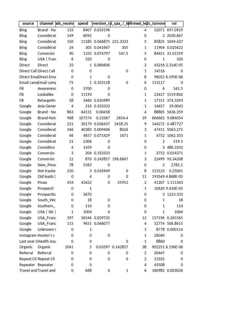 Aggregated Master Table | PDF | Business