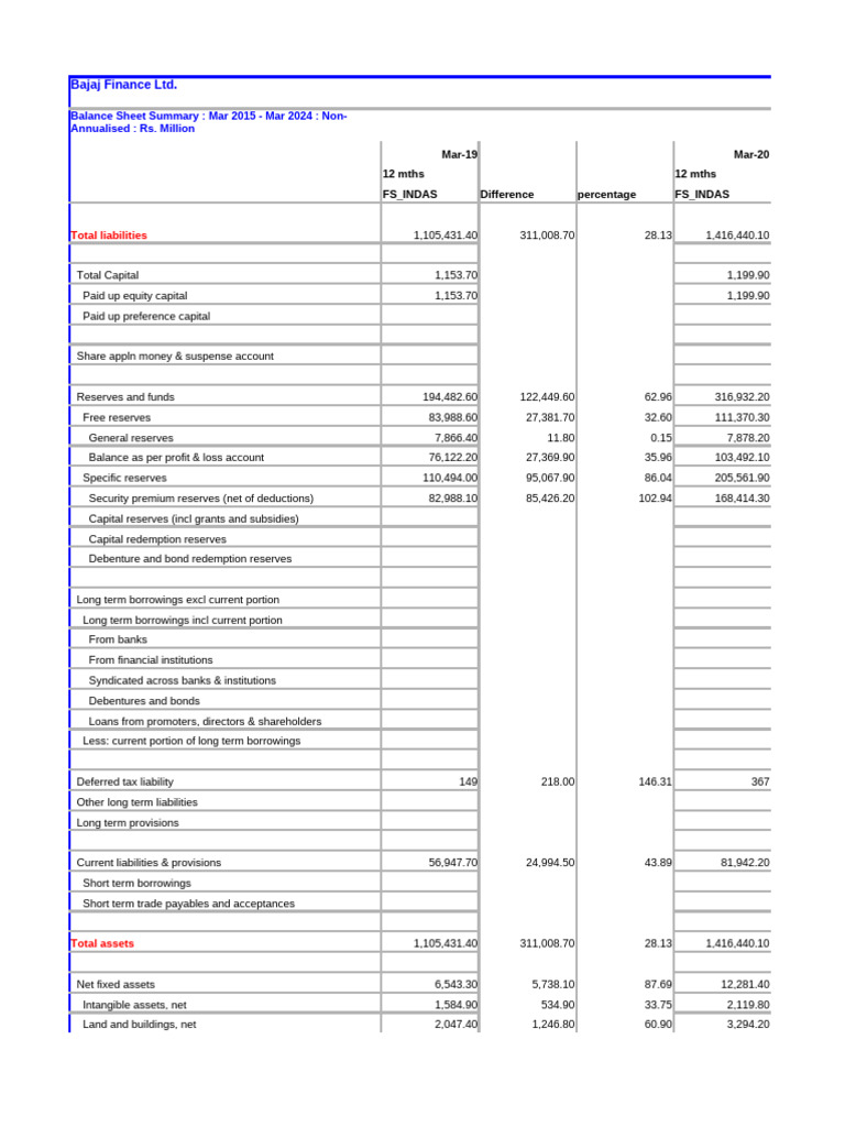 m Balancesheet | PDF | Balance Sheet | Personal Finance