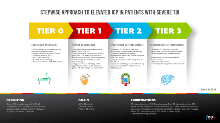 Elevated ICP Management | PDF | Traumatic Brain Injury | Nervous System
