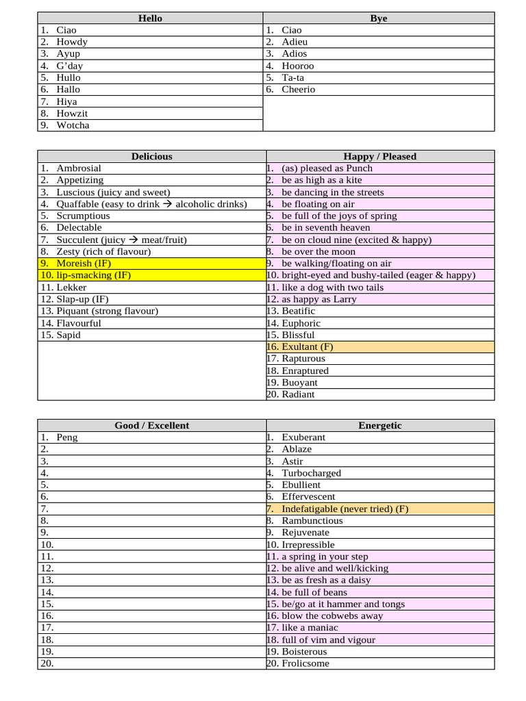 Synonyms | PDF | Cooking, Food & Wine